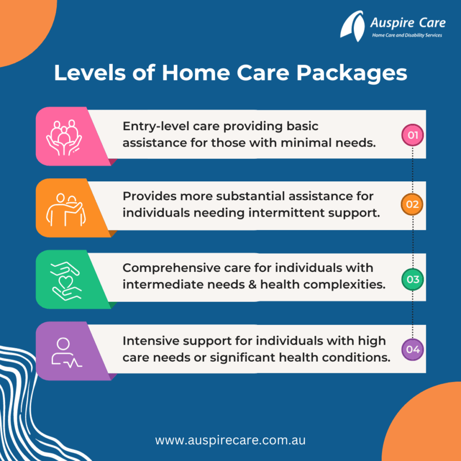 What does a level 3 home care package include? - Auspire Care