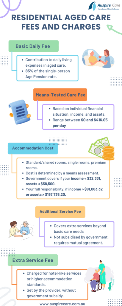 Residential Aged Care Fees & Costs: How Much Should You Pay? - Auspire Care